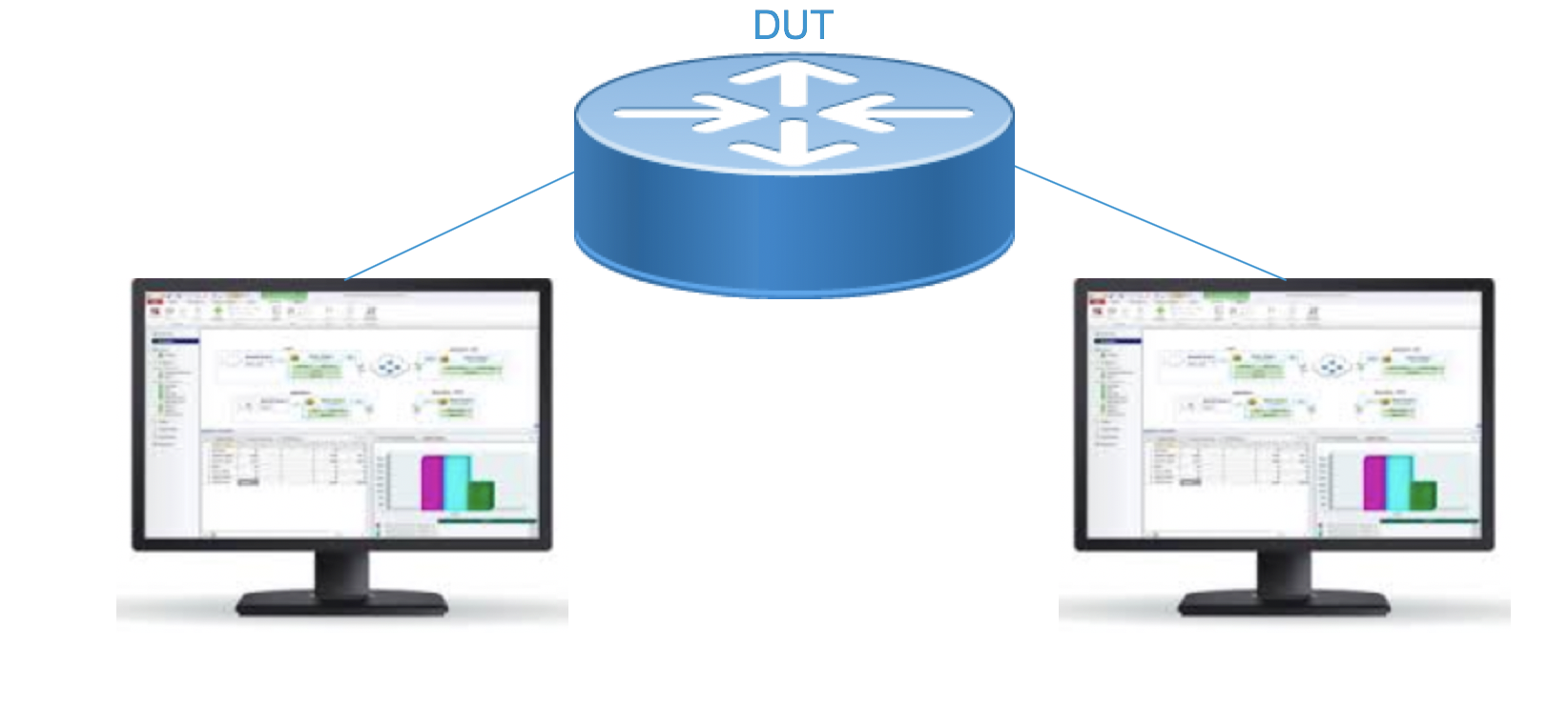 IxNetwork : Using IxNetwork NextGEN Framework Configuring OSPF- Blog3